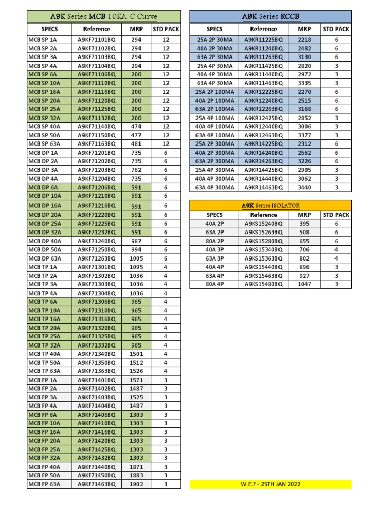 Schneider MCB Price List 2025 | PDF