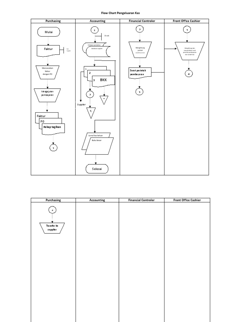 Flow Chart Pengeluaran Kas | PDF | Pengelolaan Keuangan & Uang