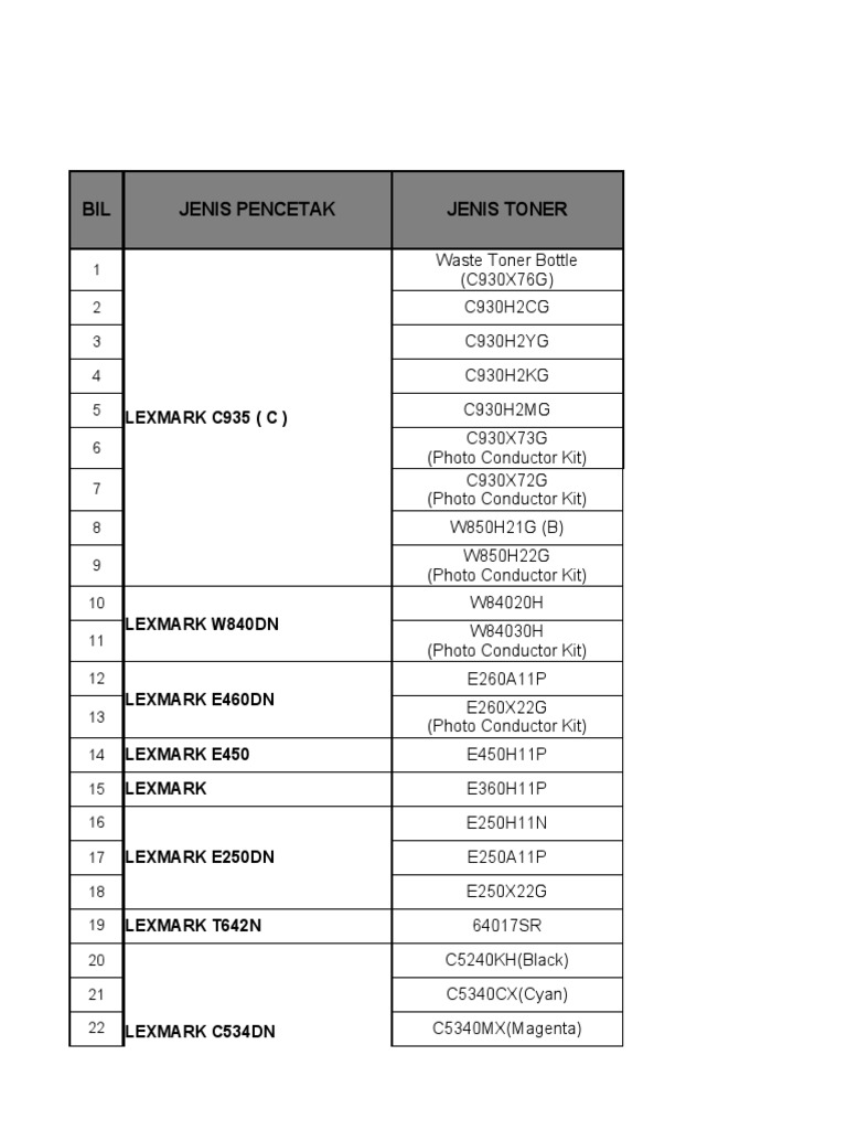 Laporan Penggunaan Toner | PDF | Printer (Computing) | Magenta