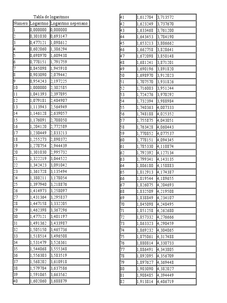 Tabla de Logaritmos | PDF
