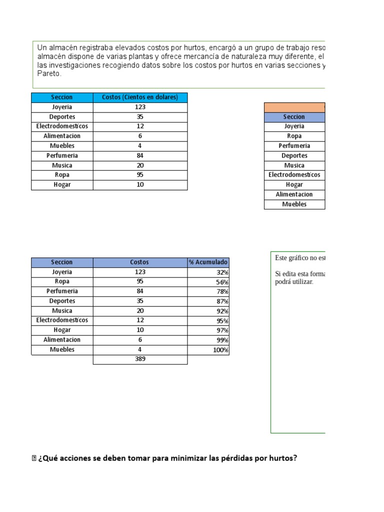 Ejercicio 4 Diagrama de Pareto | PDF | Informática