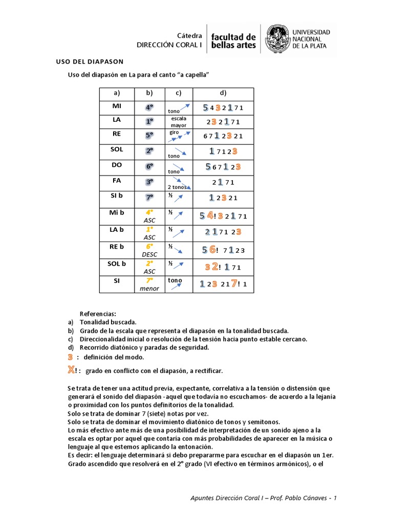 Uso Del Diapason | PDF | Escala (música) | Escalas musicales