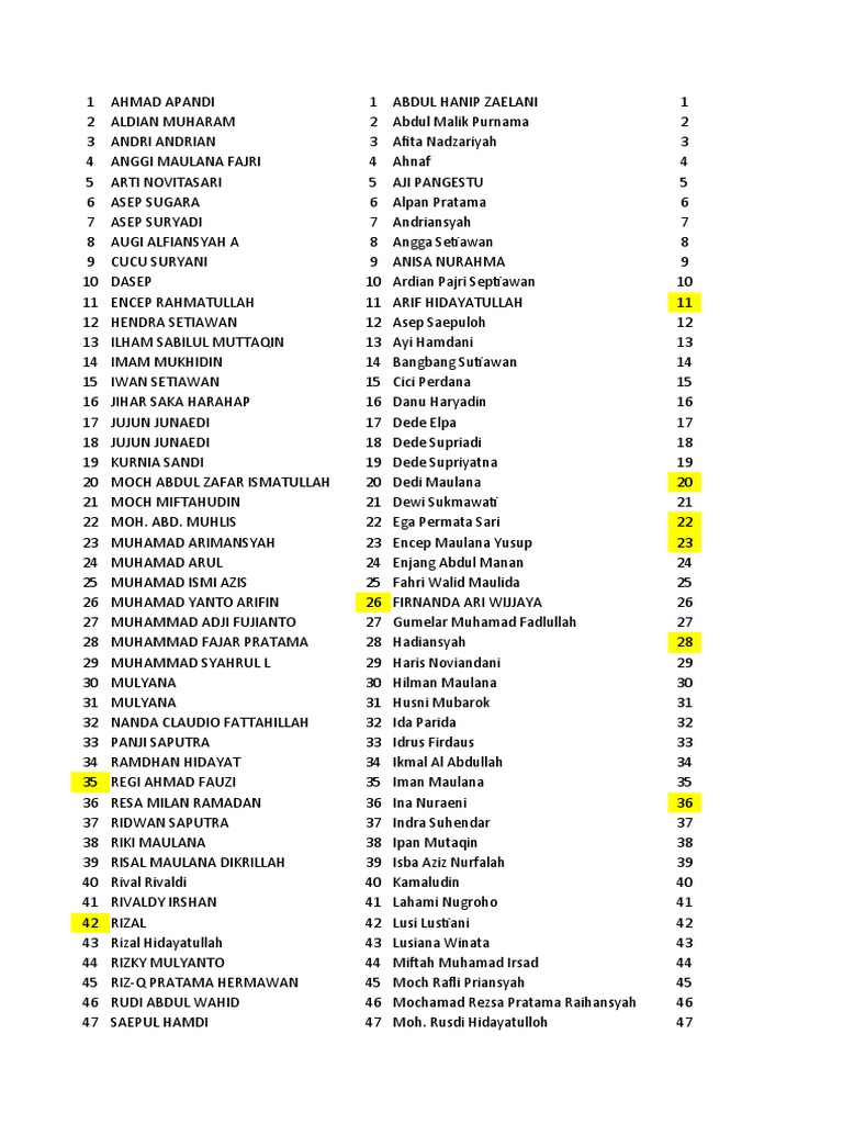 Penelusuran Lulusan SMK PGRI Cisaat | PDF Penelusuran Lulusan SMK PGRI Cisaat | PDF