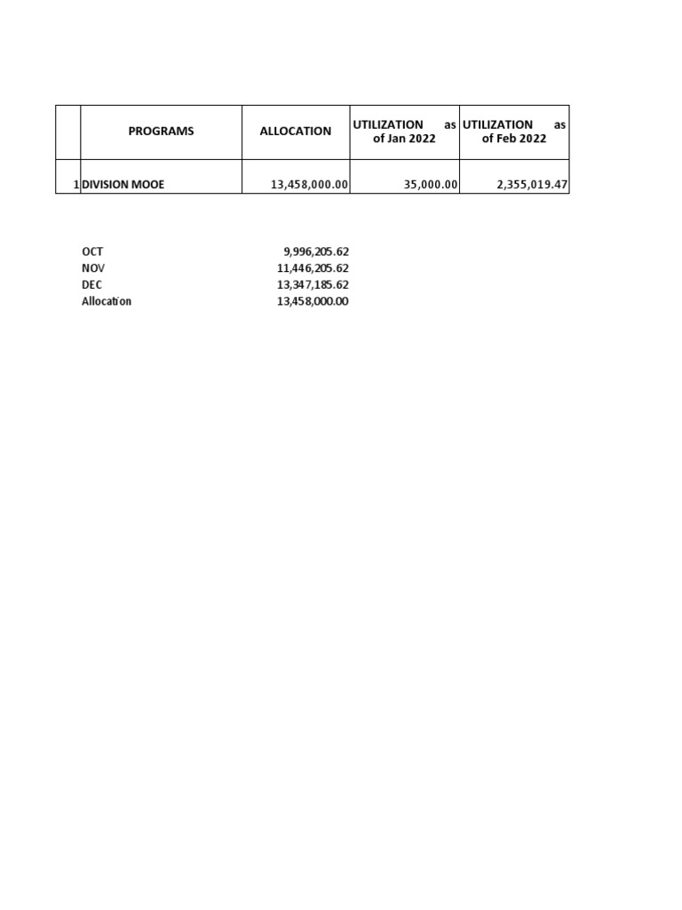 Sample S Curve | PDF