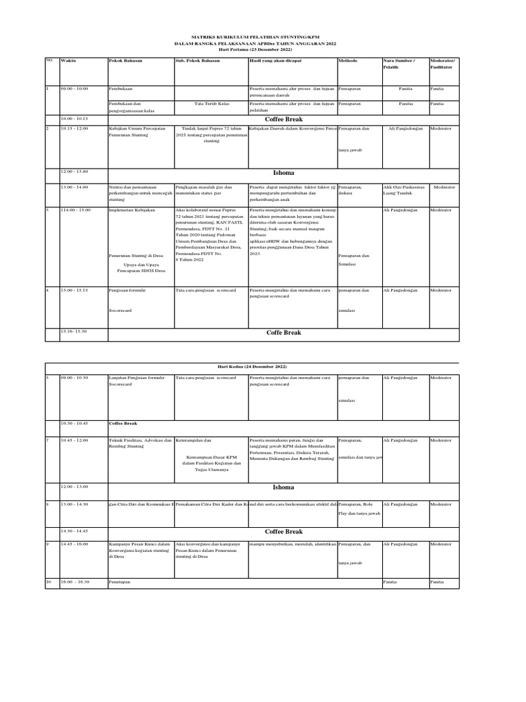 Matriks Pelatihan Stunting BTP Fix 2022 | PDF