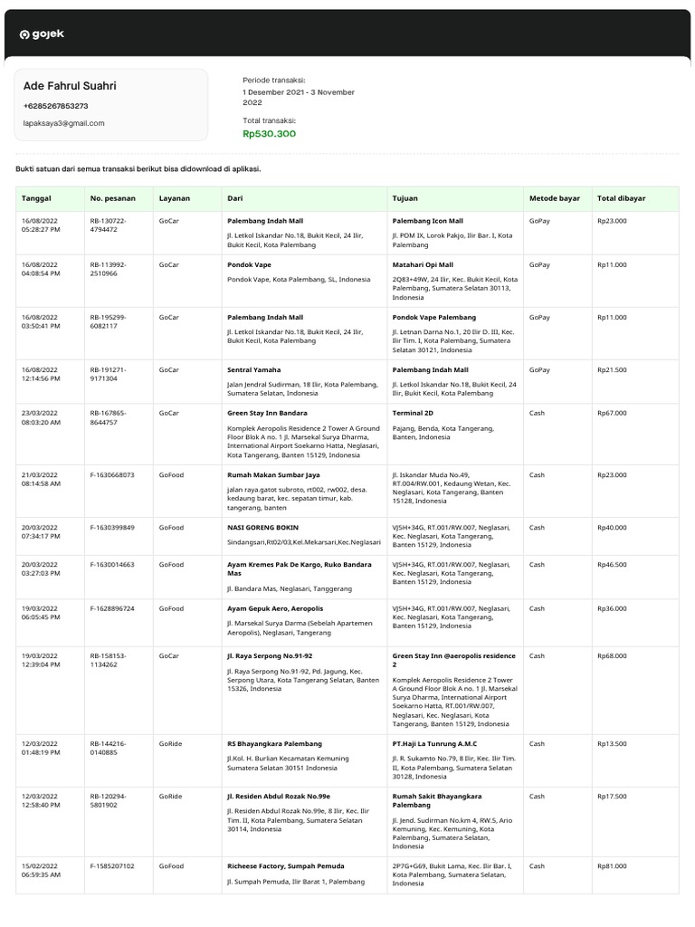 Bukti Transaksi GoFood dan GoCar | PDF