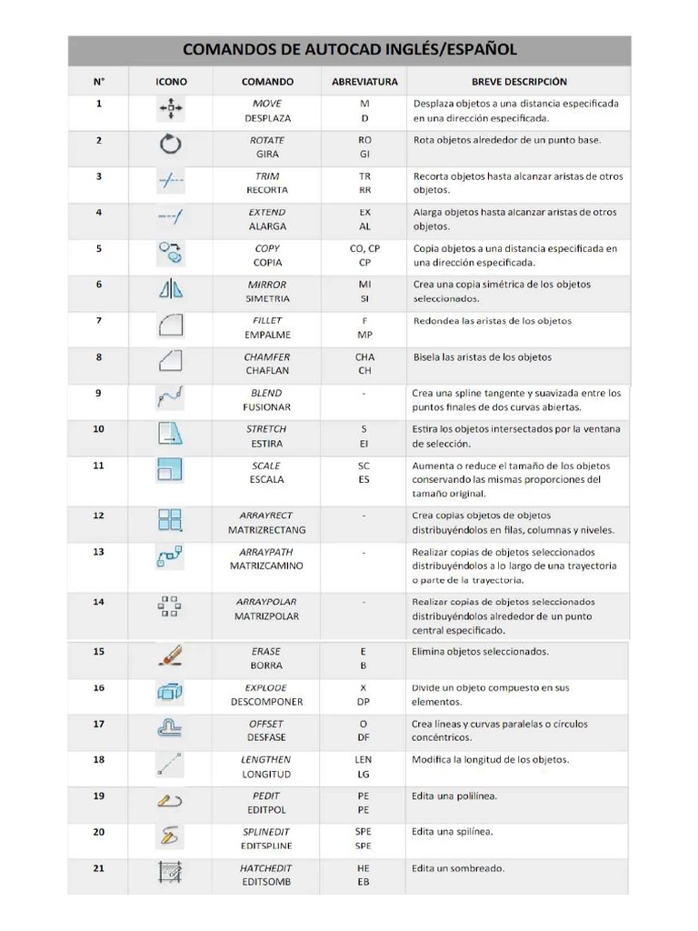 Comando-Autocad Español-Ingles | PDF