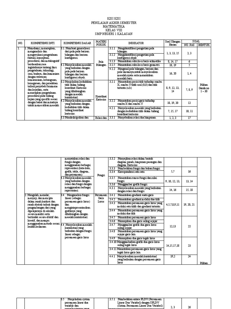 Kisi Kisi Pas Ganjil 2022-2023 | PDF