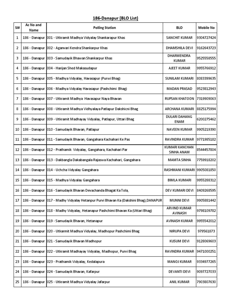 Blo Data Danapur | PDF