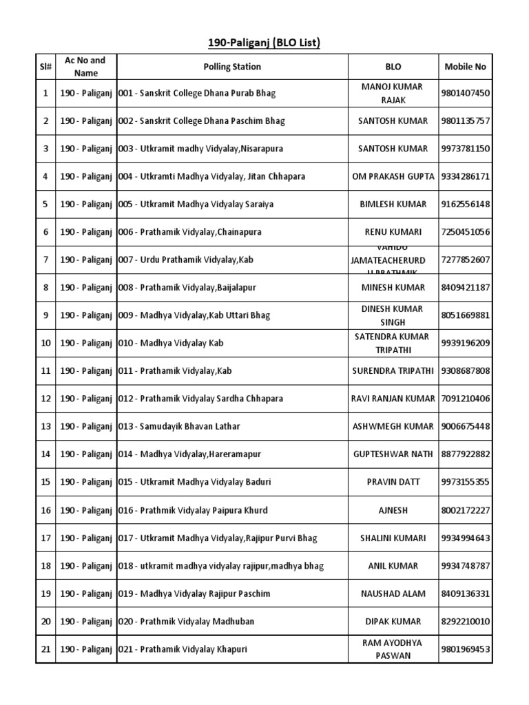 Blo Paliganj | PDF
