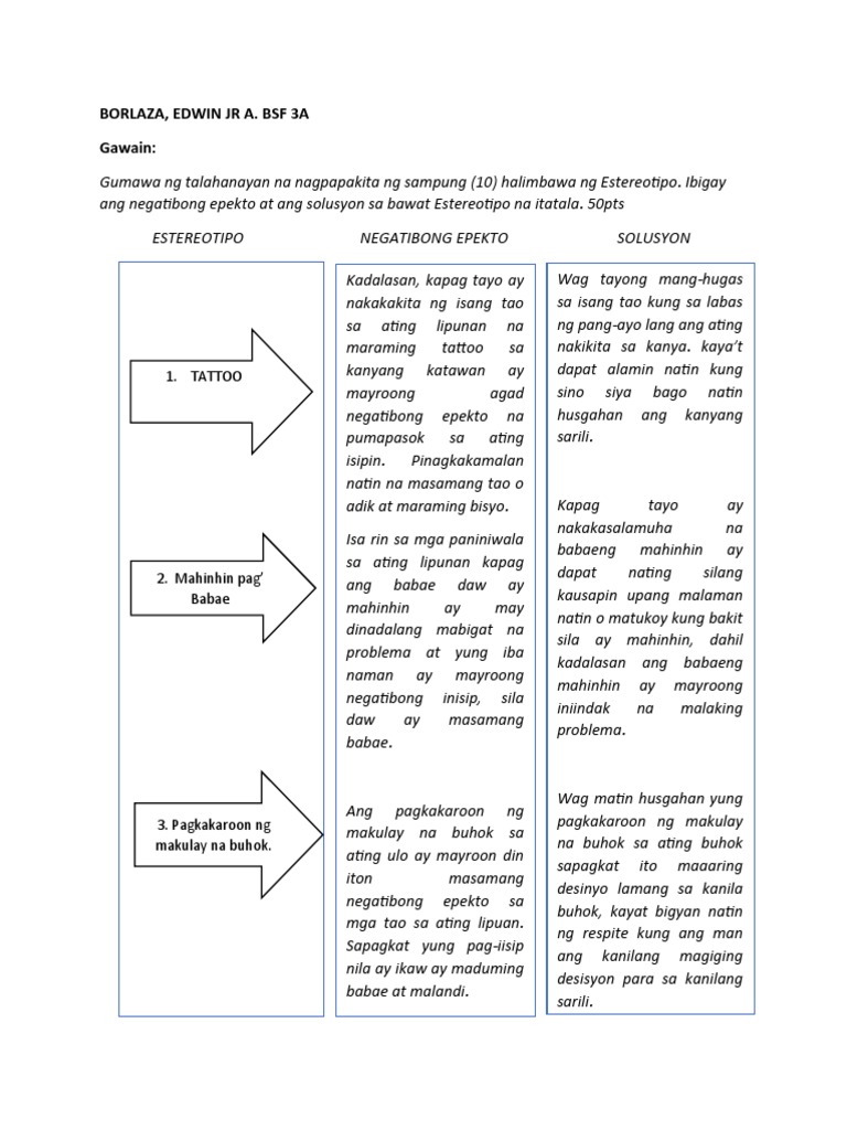 Borlaza, Edwin JR, A. (Estereotipo) - 1 | PDF