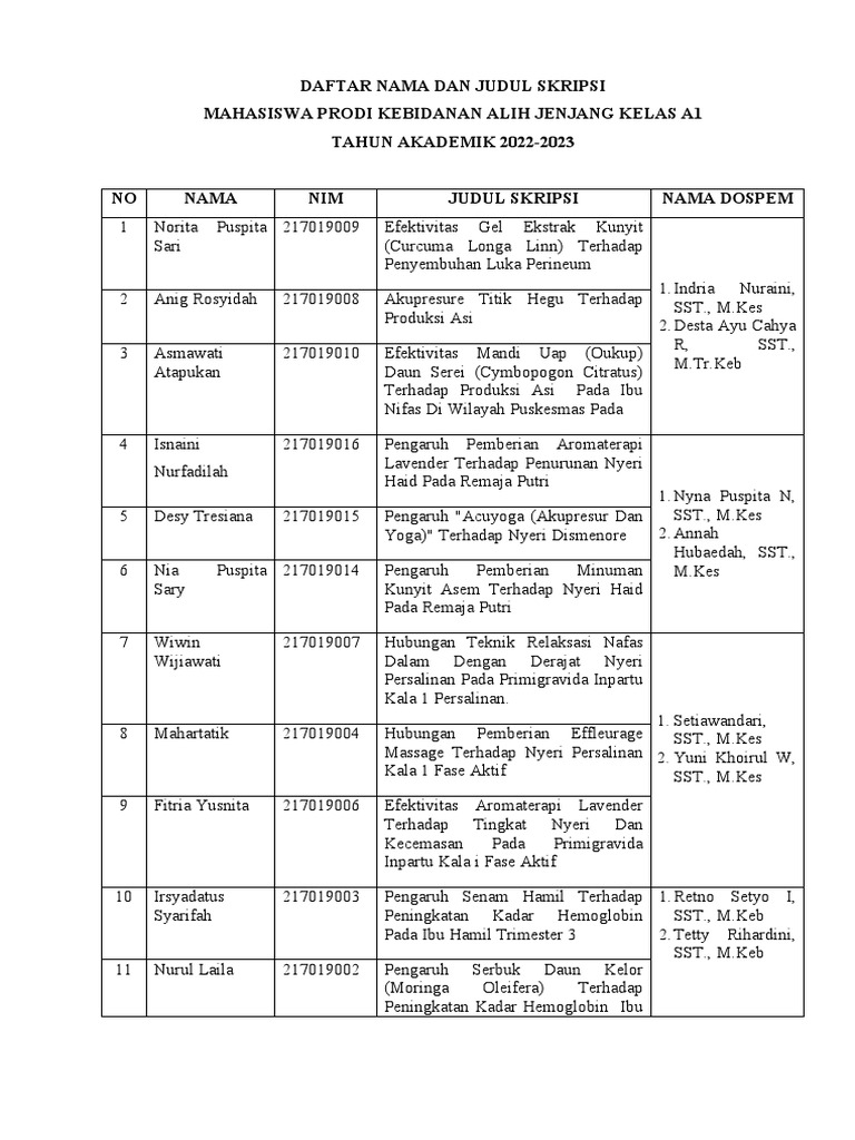 Daftar Nama Dan Judul Skripsi | PDF