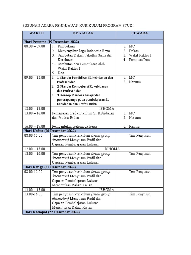 Rundown Susun Kurikulum 2022 | PDF
