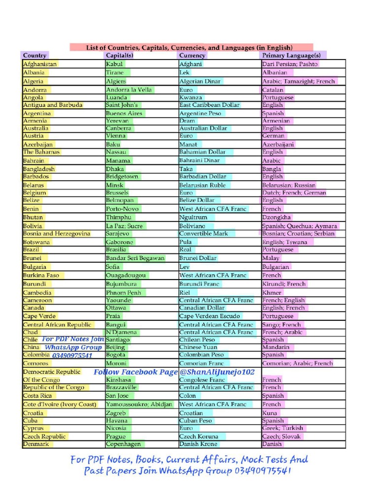 World Countries and Capital & Languages 03490975541 | PDF
