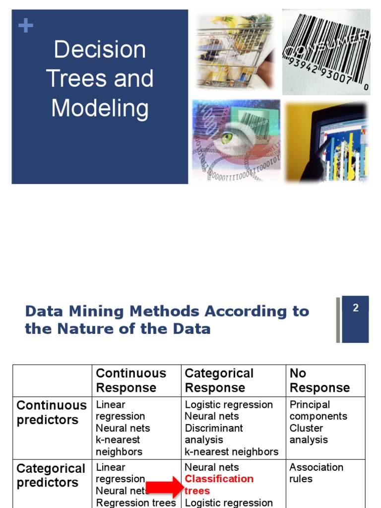 Decision Trees and Decision Modeling | PDF | Statistical Classification ...