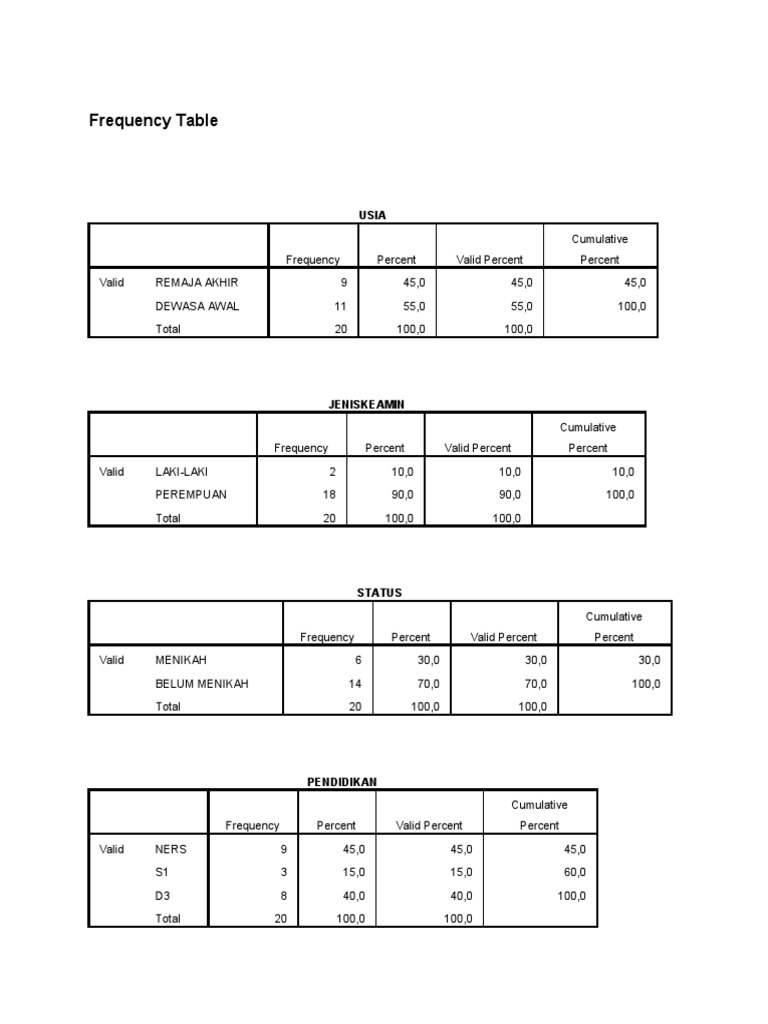 Frequency Table Analysis | PDF