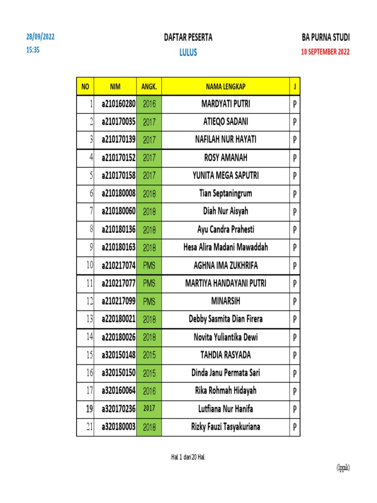 Lulus Baps 10sept22 L | PDF