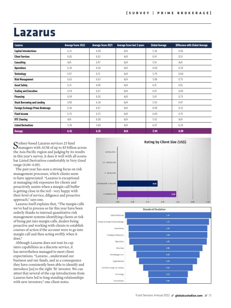 Analysis of Lazarus Prime Brokerage's 2022 Client Survey Results Highlighting Strengths in Risk ...