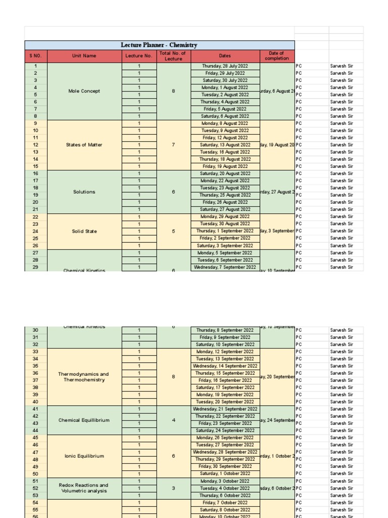 Lecture Planner - Chemistry | PDF | Chemical Equilibrium | Amine