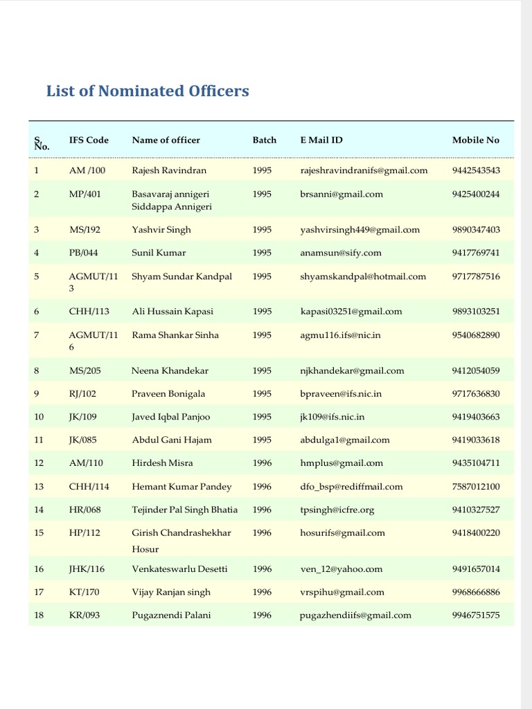 Fdocuments - in - List of Nominated Officers | PDF