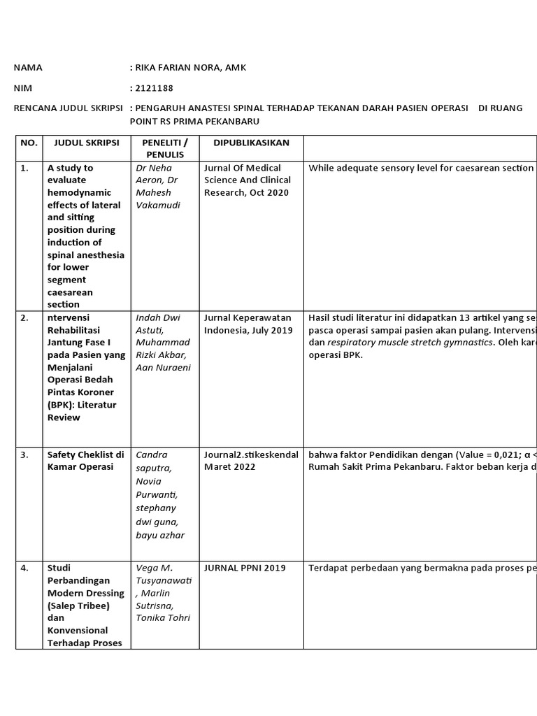 Shinta | PDF | Pengembangan Diri | Kesehatan Holistik