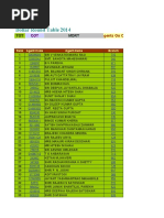 High Salaried Sample (1) From Sheet 121 | PDF | Companies | Economies