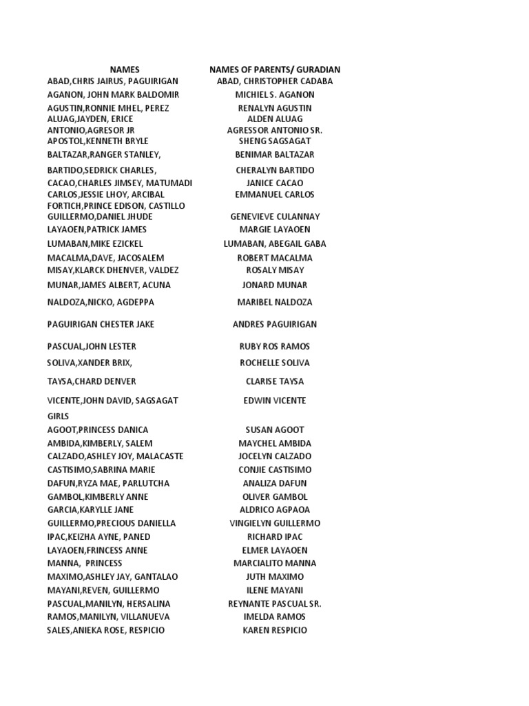 List of Names Pearl | PDF