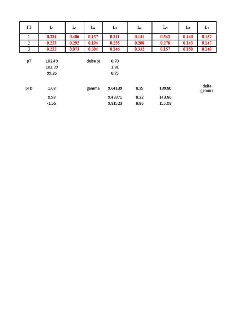 CLC Tính Toán N3 | PDF