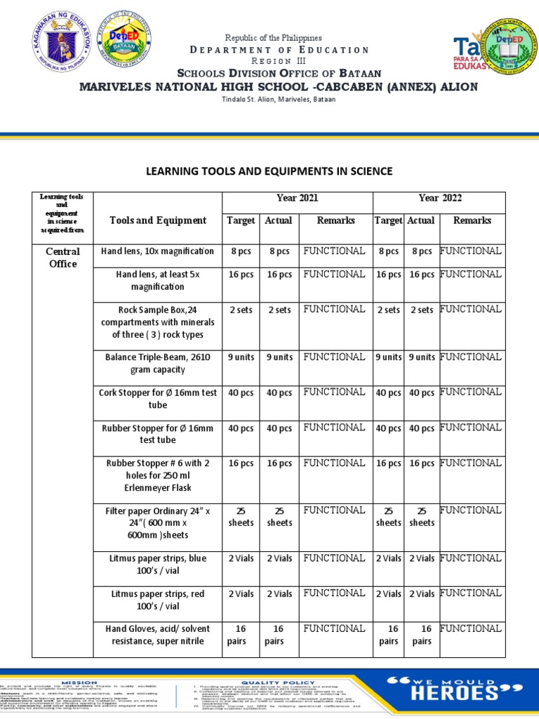 Science Learning Tools Inventory 2021-2022 | PDF | Equipment ...