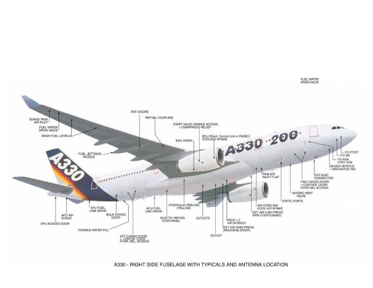 A330 Antennas | PDF