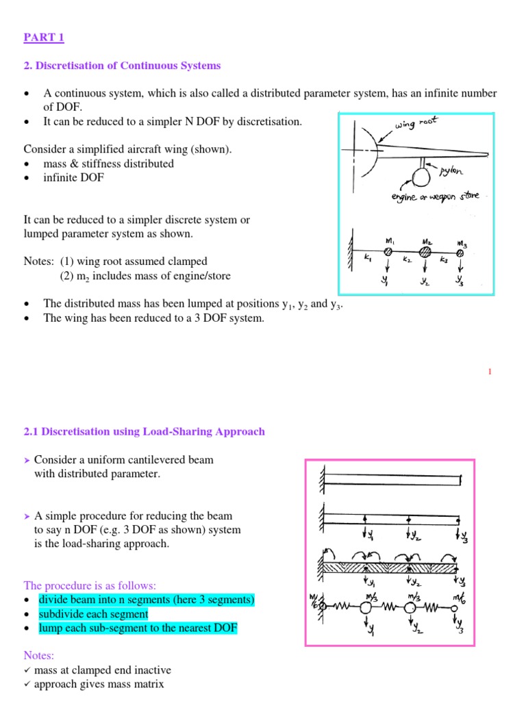 Part1 VIB Subset2 Analysis of MDOF Discrete Systems #2discretisation #3equations - of - Motion ...
