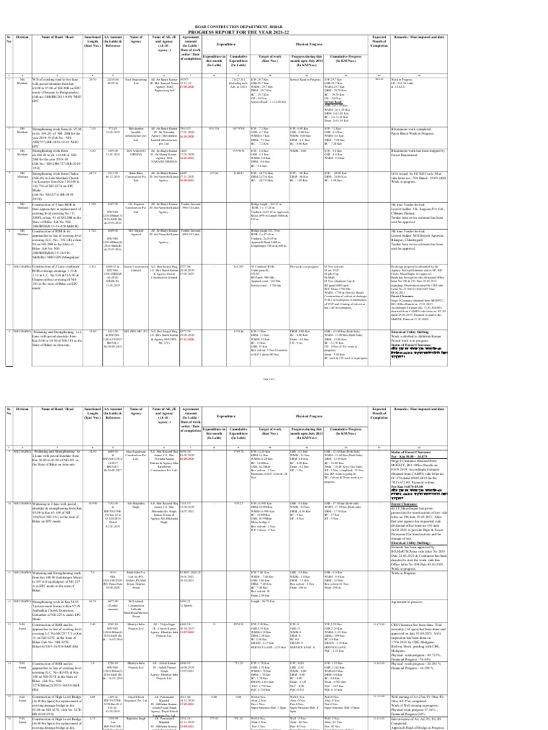 NH North Progress Report For The Year 2021-22 | PDF | Infrastructure | Civil Engineering