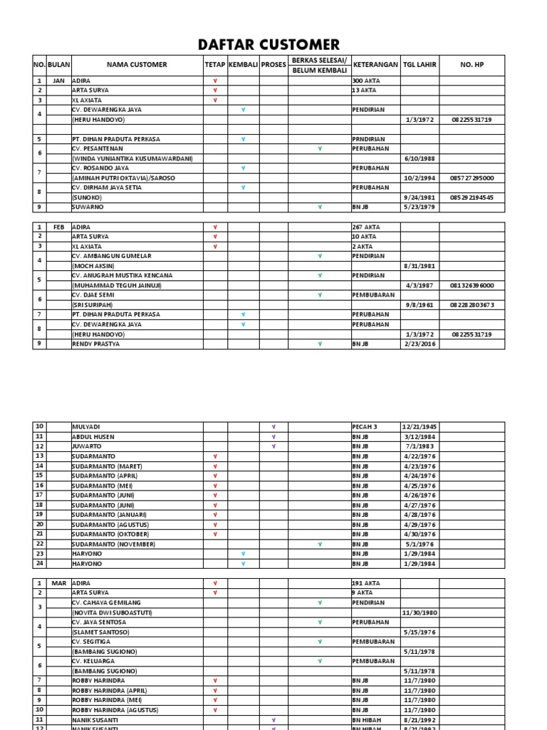 Daftar Customer | PDF
