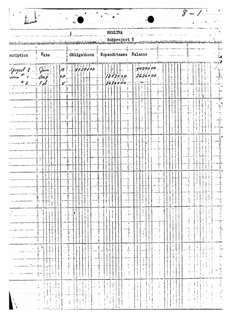 Project Mkultra, Subproject 8 (17481) | PDF