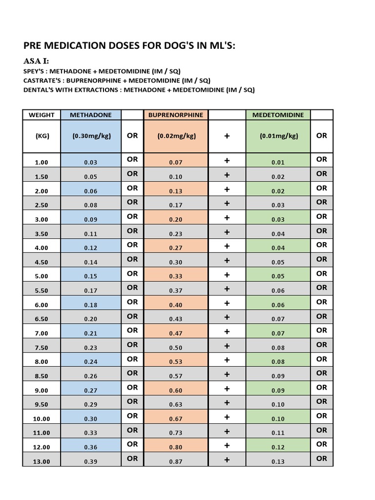 Sedation Chart | PDF | Products Of Chemical Industry | Pharmacy