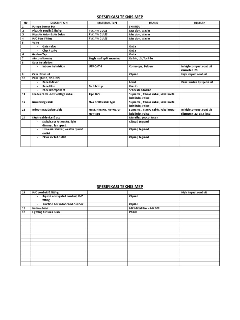 Spesifikasi Mep | PDF | Pipa (Pengangkutan Cairan) | Rekayasa Bangunan