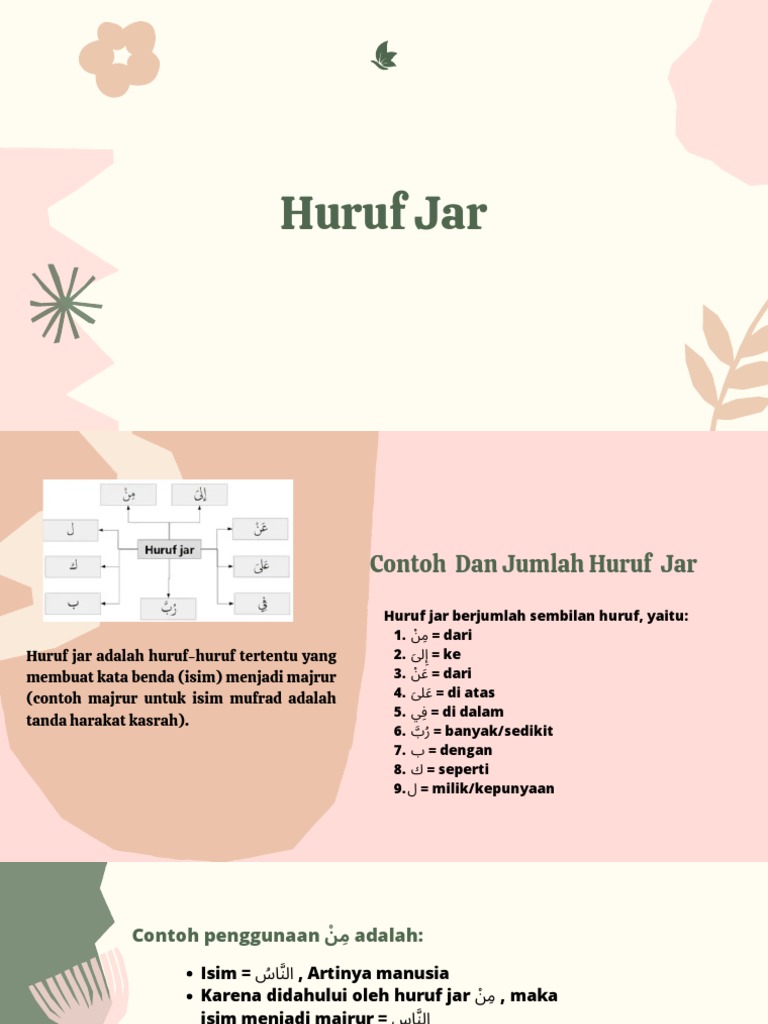 Pengertian dan Contoh Huruf Jar | PDF