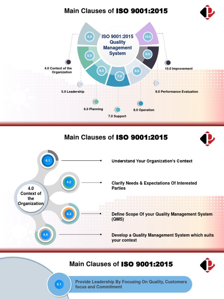 Main Clauses of Iso 9001 | PDF | Quality Management System | Iso 9000