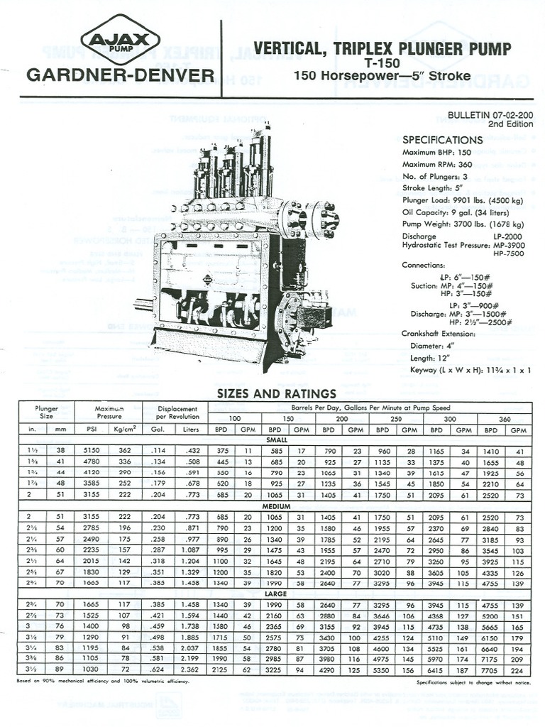 AJAX T 150 Performance Data | PDF