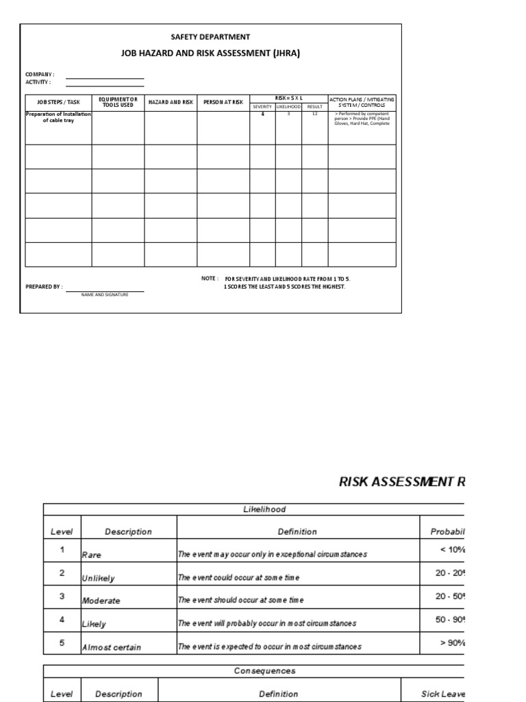 Job Hazard and Risk Assessment Report for Cable Tray Installation Safety | PDF | Risk | Risk ...