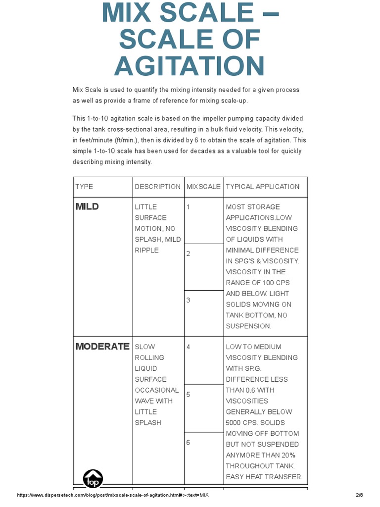 MixScale - Scale of Agitation | PDF | Liquids | Viscosity