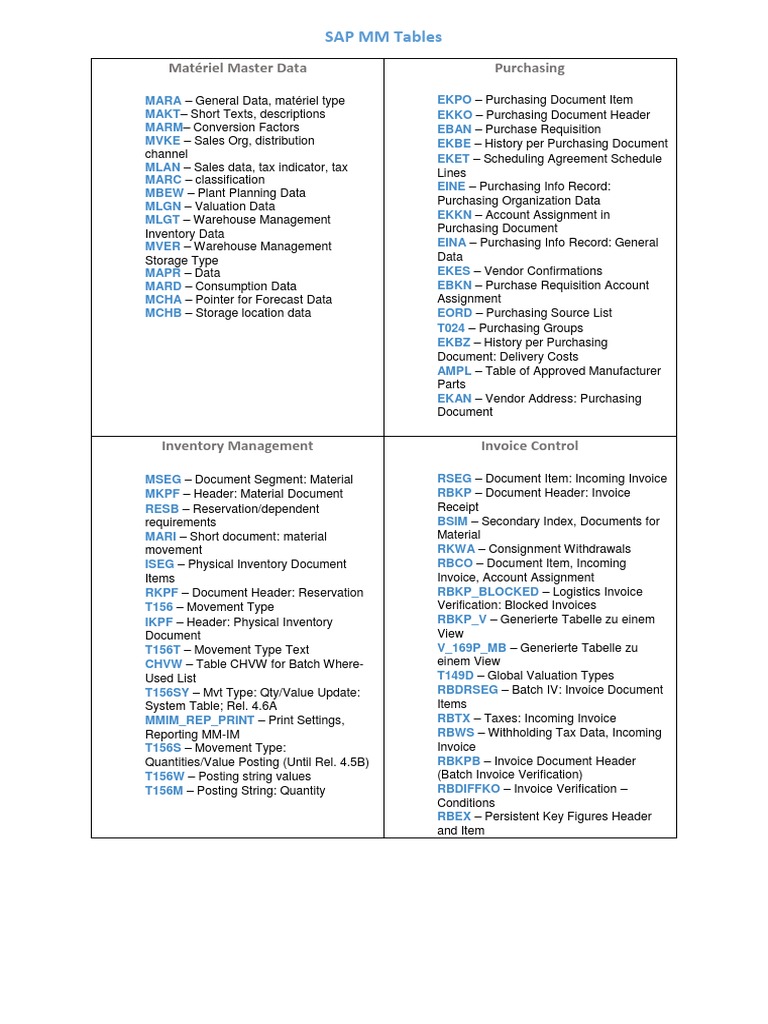SAP MM Tables Codes | PDF | Invoice | Inventory