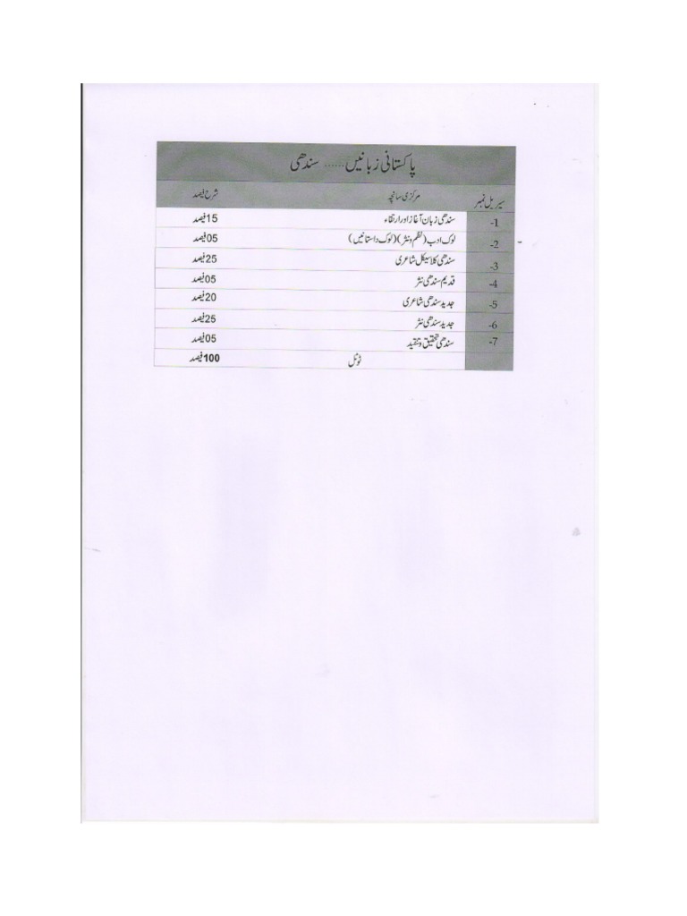 Pakistani Languages Sindhi | PDF