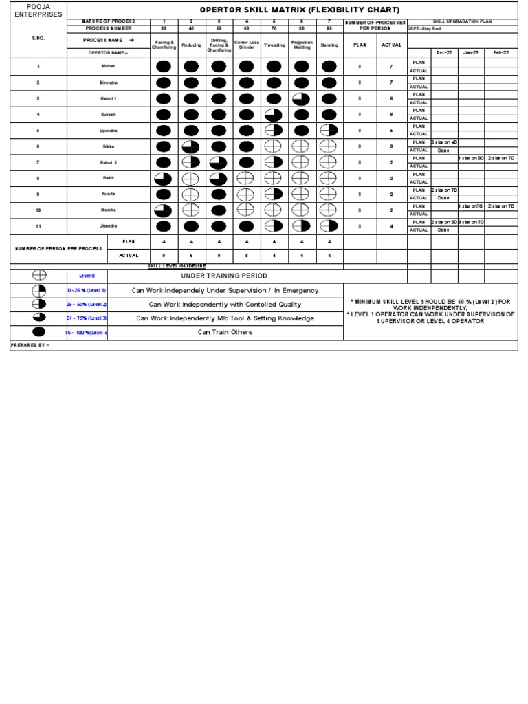 Skill Matrixx | PDF | Supervisor | Procedural Knowledge