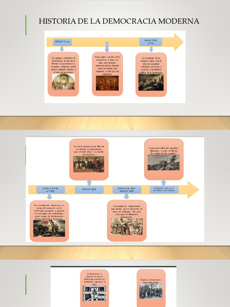 Historia de La Democracia Moderna | PDF