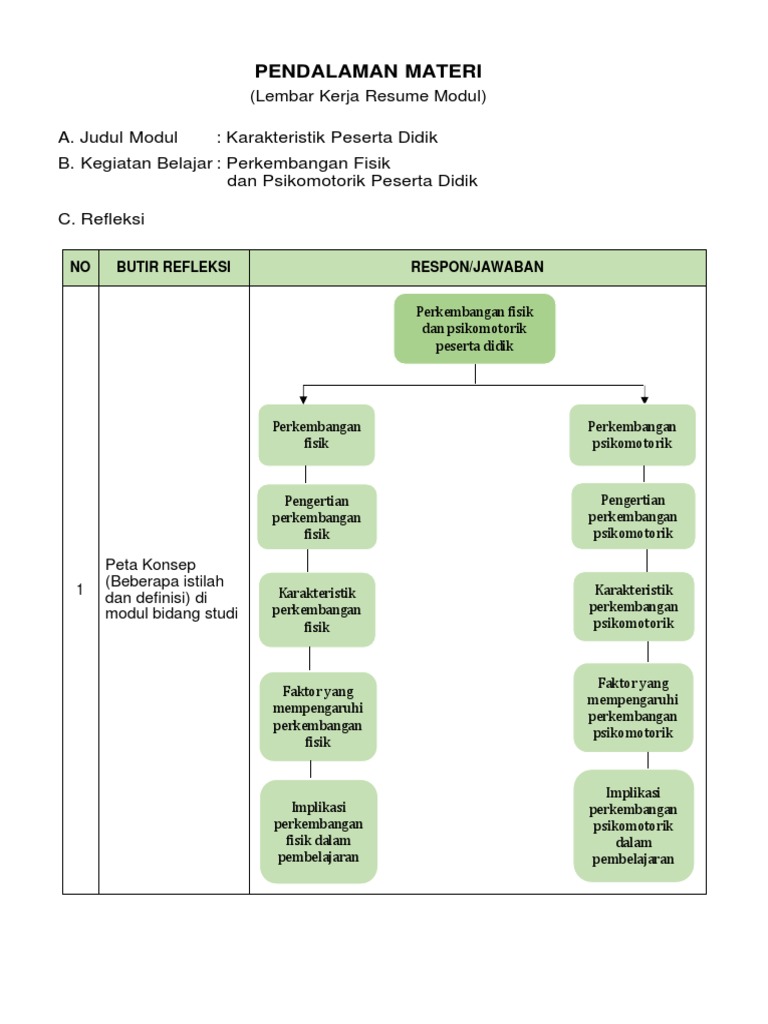 Resume Sesi-1 Karakteristik PD | PDF