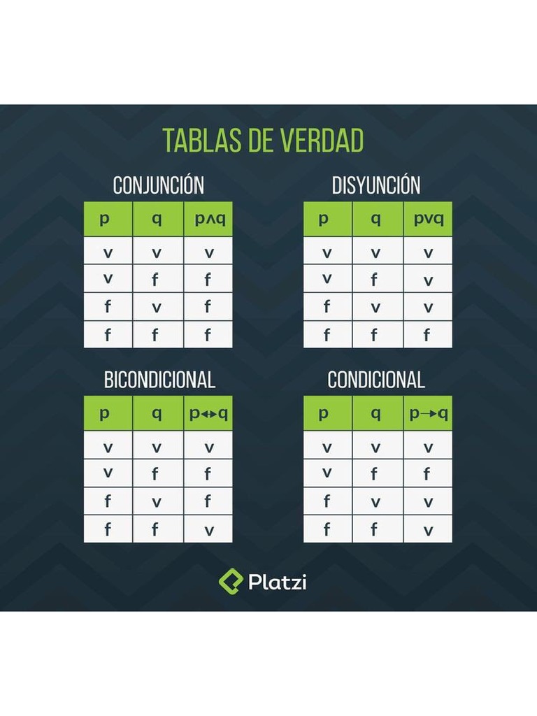 Tablas de Verdad | PDF Tablas de Verdad | PDF