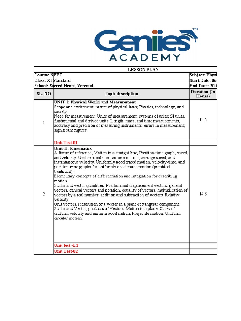 Sacred Heart Neet Lesson Plan | PDF | Heat | Chemical Reactions