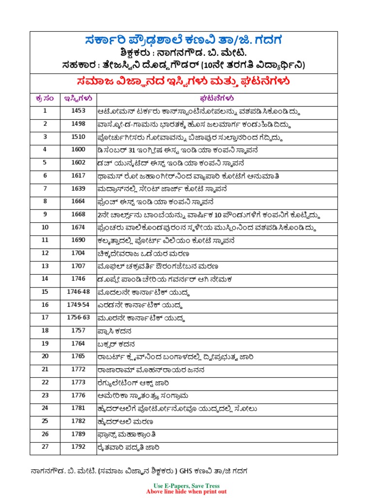 10th STD Social Science Events and Years Kan Version 2021-22 by ...