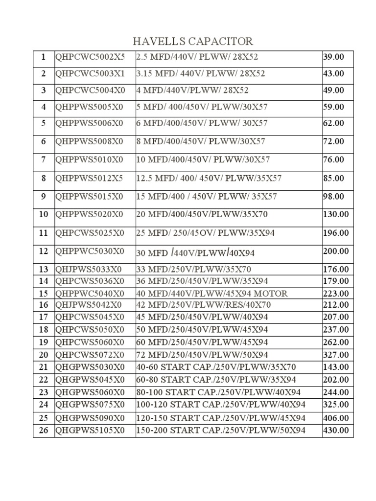 Havells Capacitor Price List 2024 | PDF